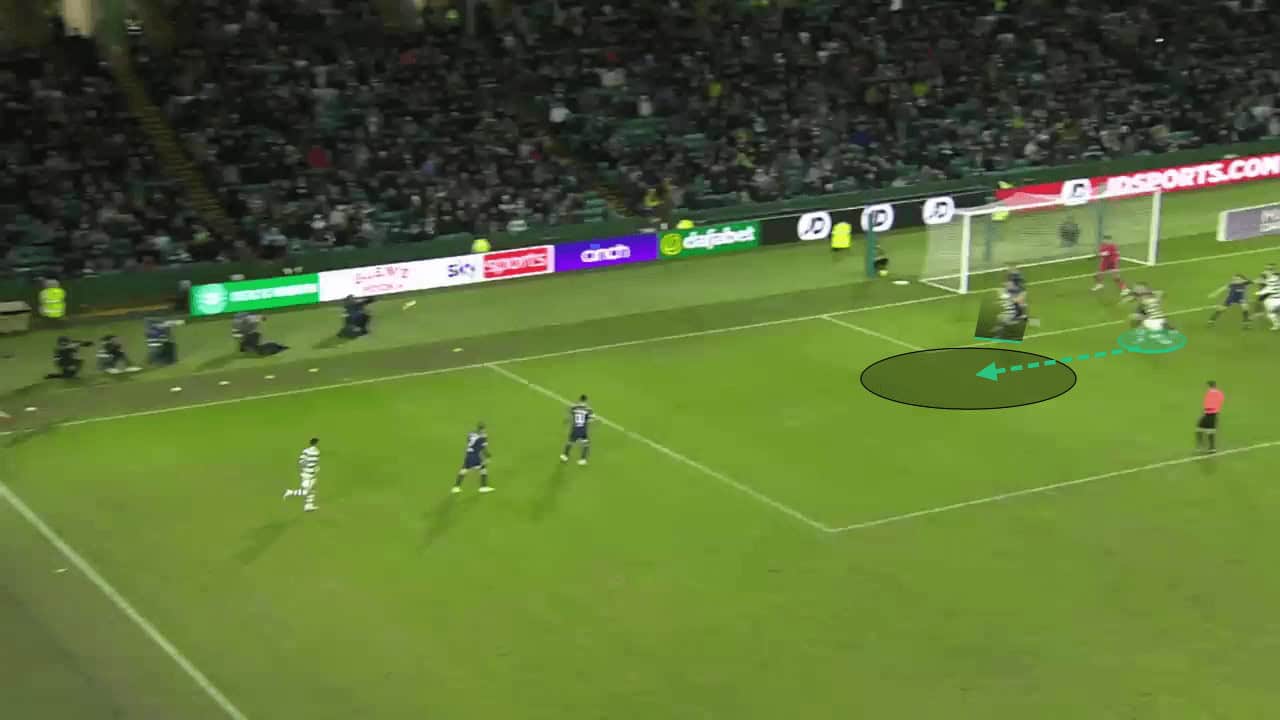 Celtic's attacking corner routines 2022/23 - set-piece analysis