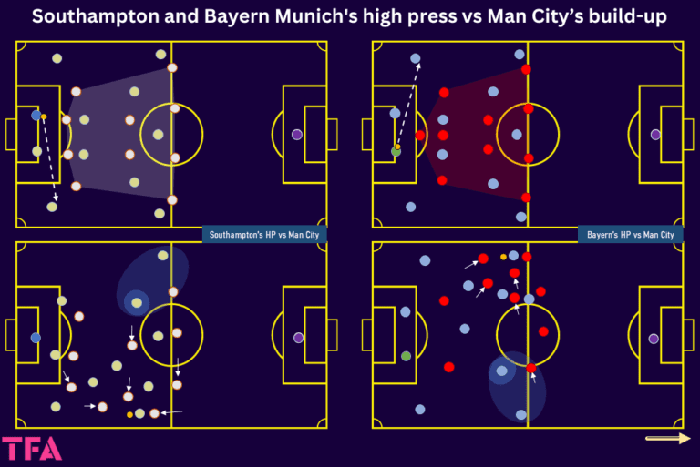 Pep Guardiola Tactics At Man City - 3-2-2-3 Formation