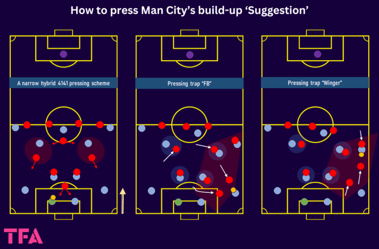 Pep Guardiola Tactics At Man City - 3-2-2-3 Formation