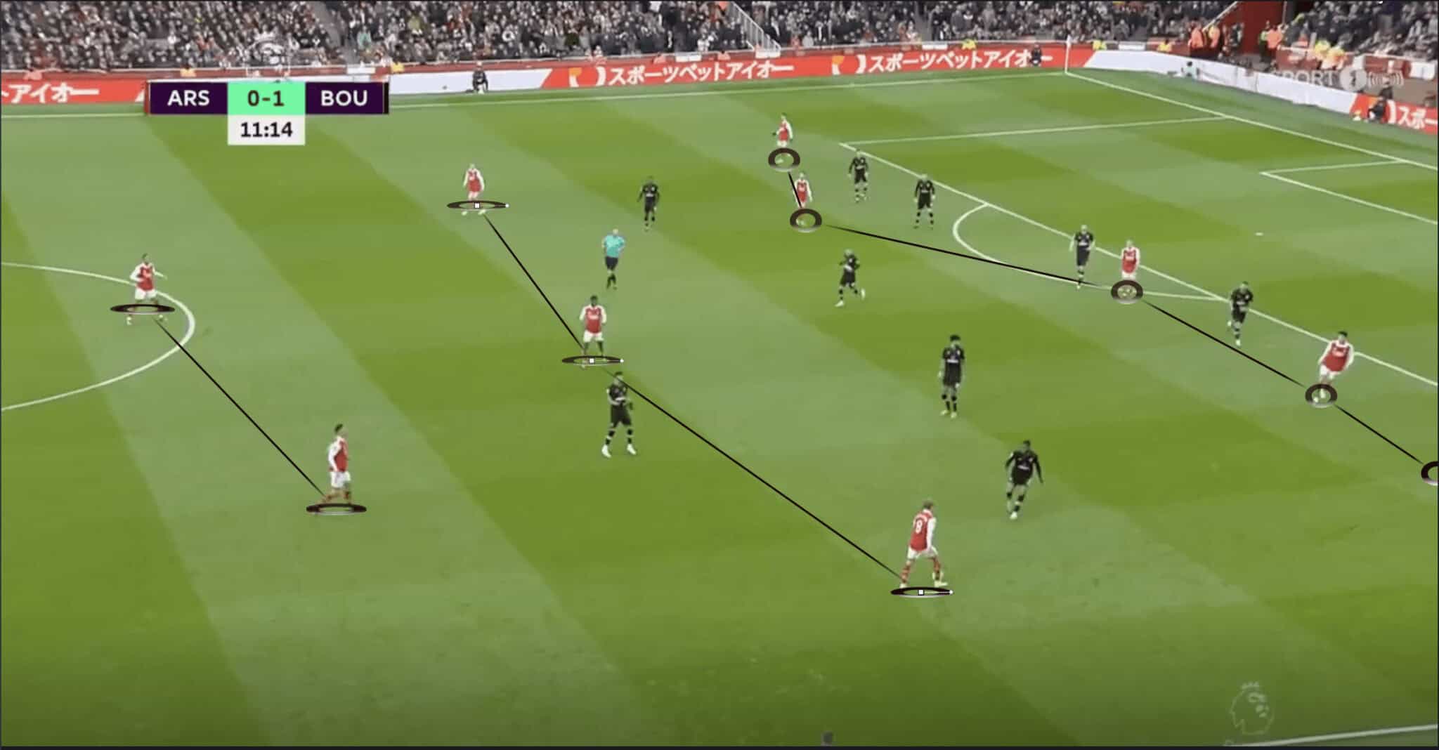Tactical Theory: How Do Positional Rotations In Attack Affect Rest ...