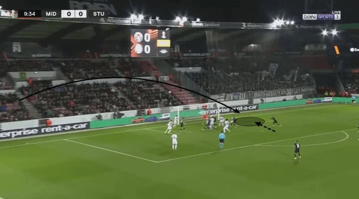Sturm Graz's near post corner attacks - set-piece analysis