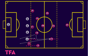 How To Coach Attacking From Wide Areas Using Fullback And Winger Combos ...