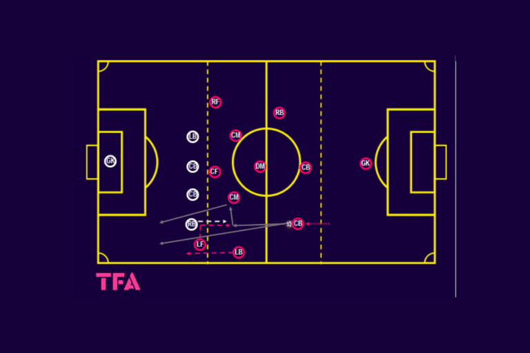Tactical Theory: Coaching a 4-4-2 mid-block - tactical analysis