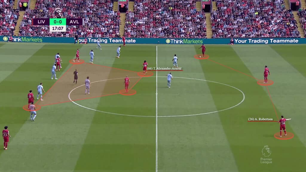Tactical Theory: The box midfield shape - tactical analysis