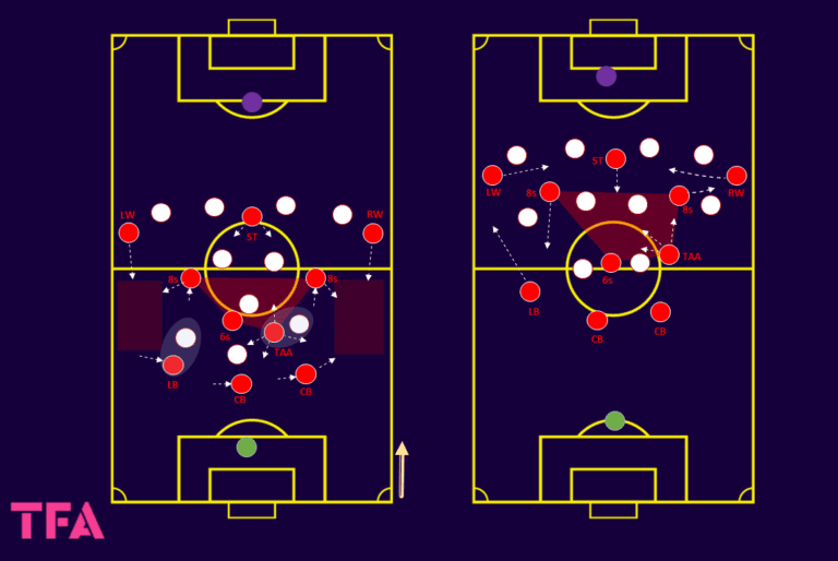 Tactical Theory: The box midfield shape - tactical analysis