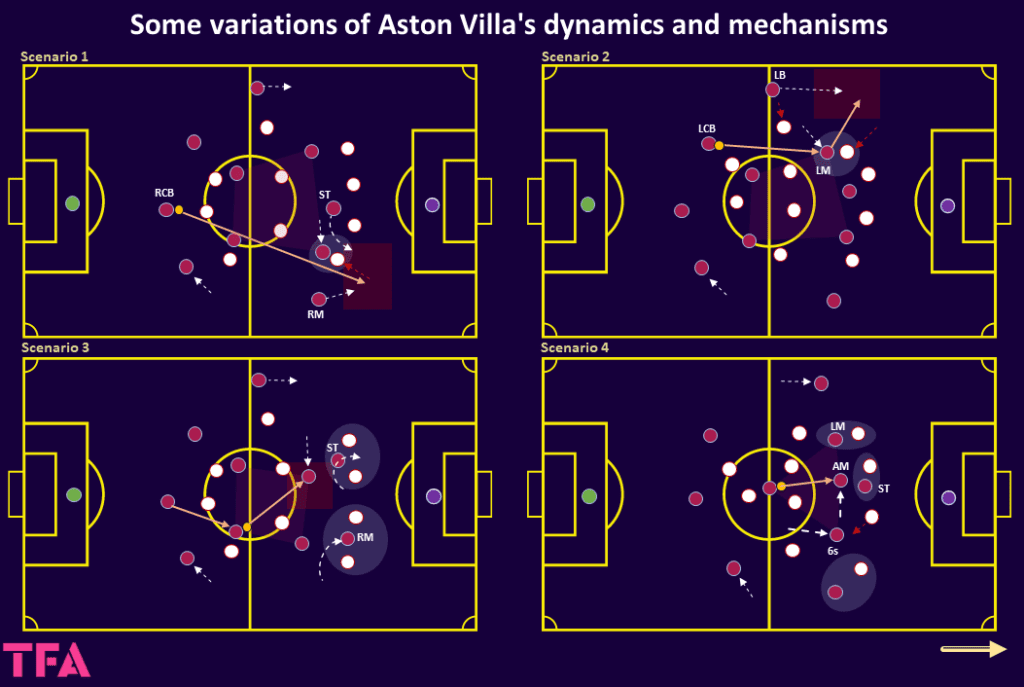Tactical Theory: The box midfield shape - tactical analysis
