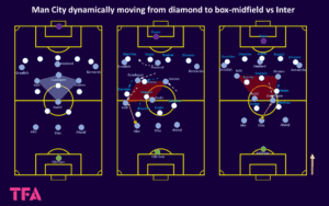 Tactical Theory: Exploring The Diamond Shape, Its Variations And ...