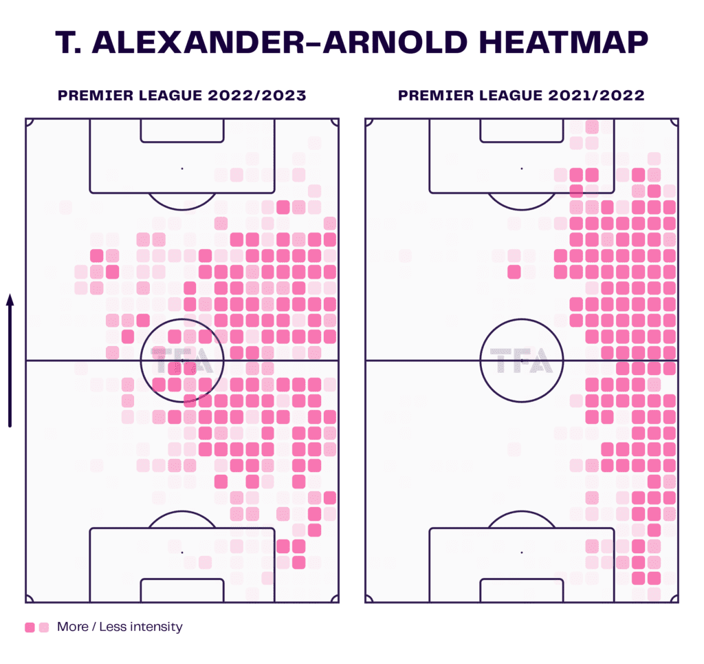 Tactical Theory: The box midfield shape - tactical analysis