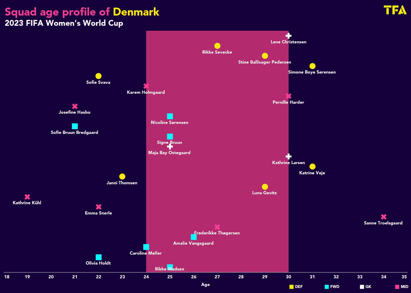 Denmark 2023: Their tactics and key players - scout report