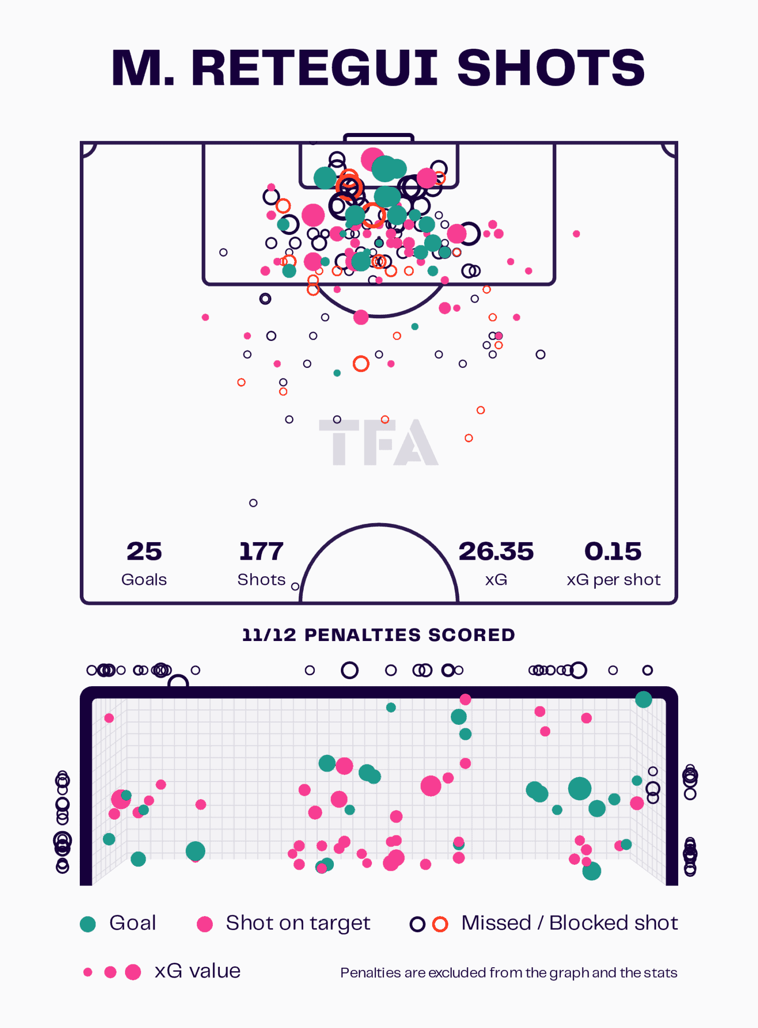 Mateo Retegui at Tigre 2022/23 - scout report