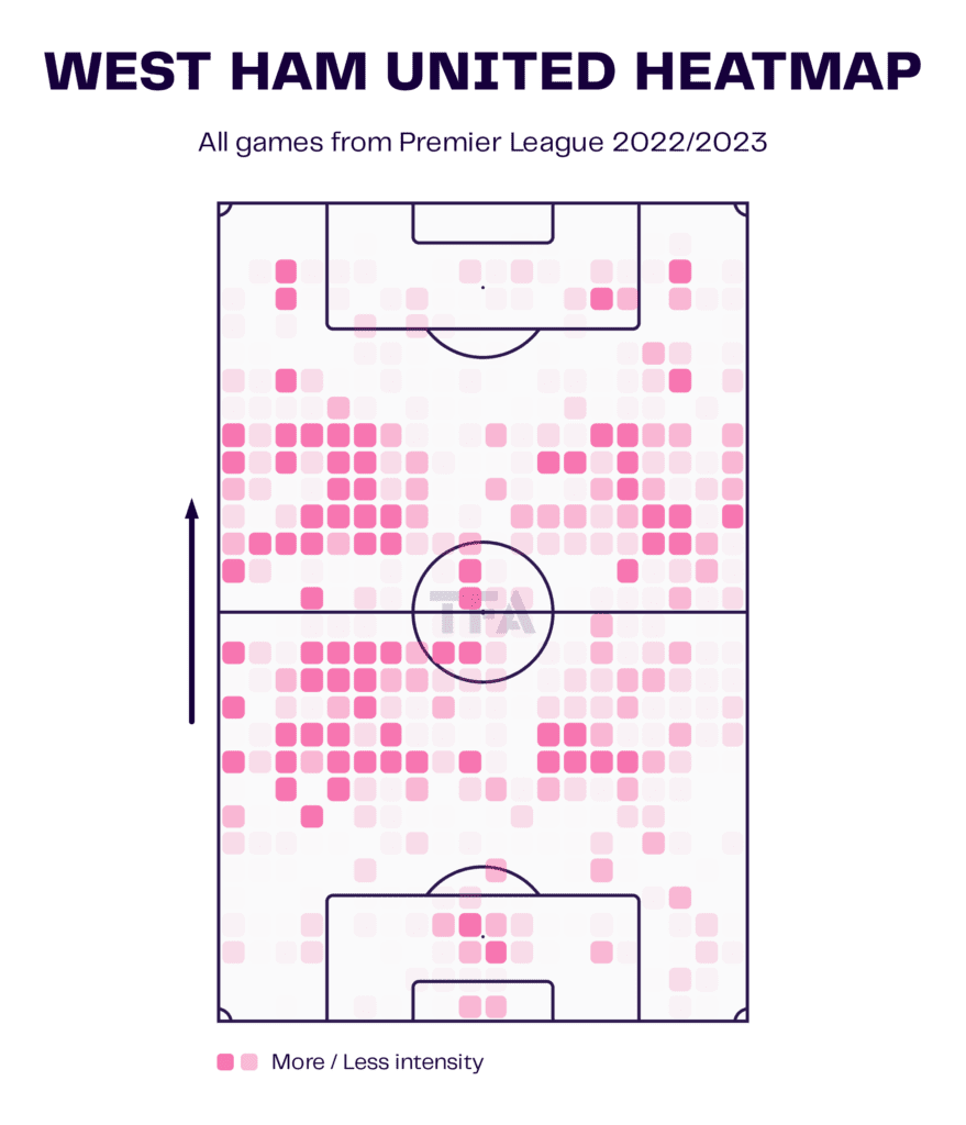 How West Ham United can improve after European success - data analysis