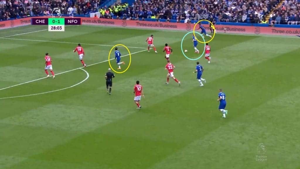 Chelsea 2023/2024: Their tactics and key players - scout report