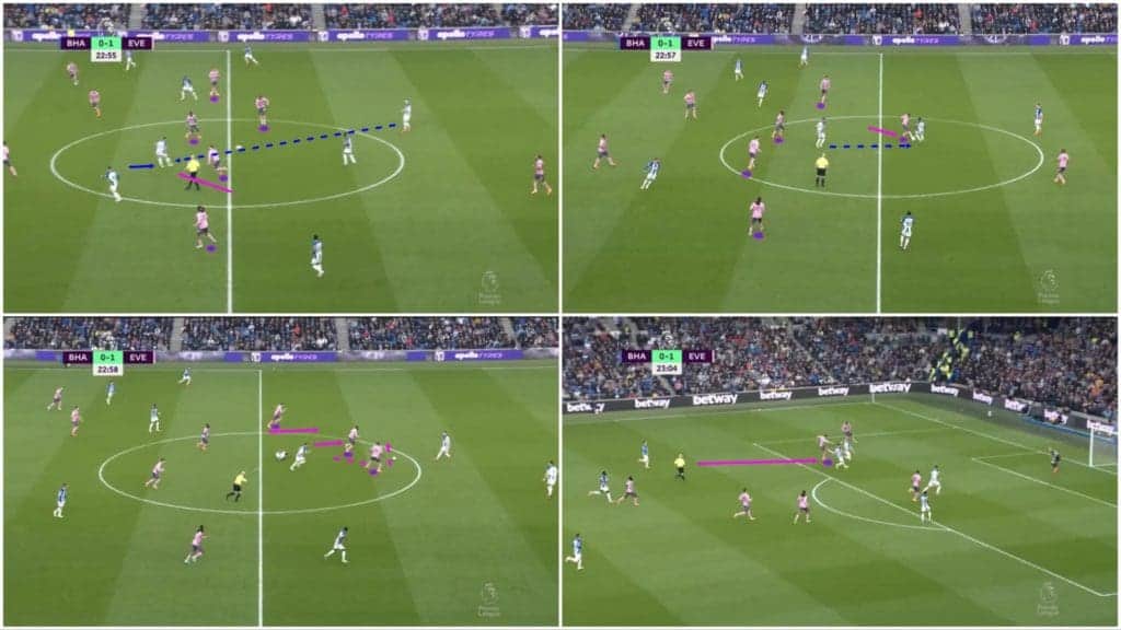 2023/24 Premier League Tactical Preview: Everton