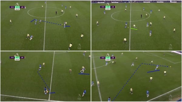 2023/24 Premier League Tactical Preview: Everton