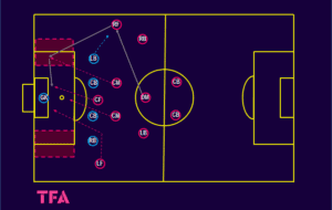 Tactical Theory: Attacking the box in a 4-3–3 with cut-backs and ...