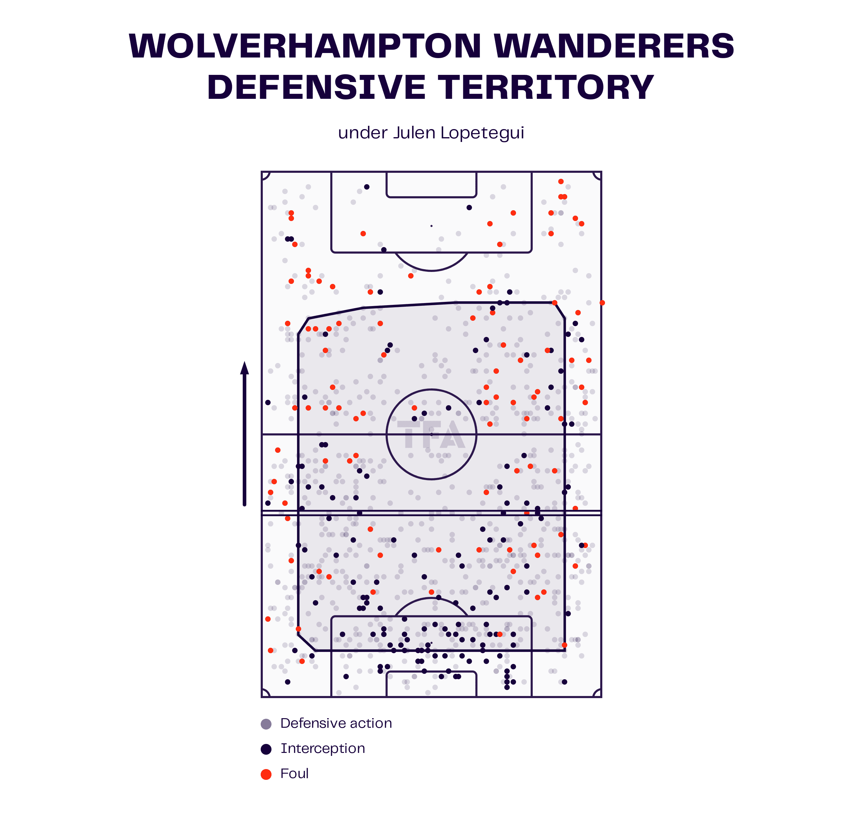 2023/24 Wolverhampton Wanderers Under Julen Lopetegui Tactical Preview