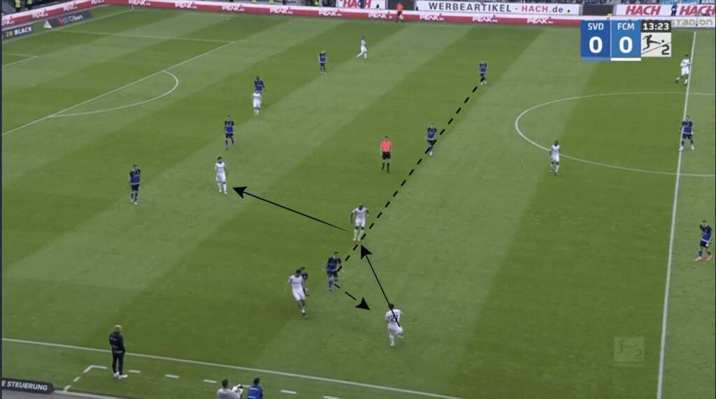 Coaching The Key Principles Of Defence In A Low To Mid-Block – Tactical ...