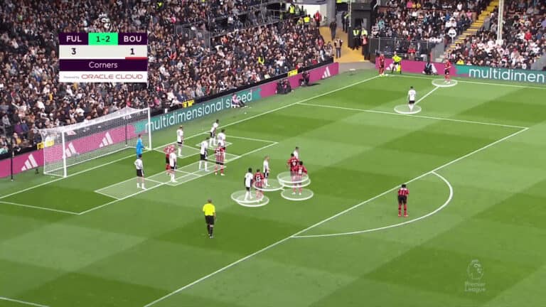 3 Strategies For Defending Corner Kicks With Real Examples