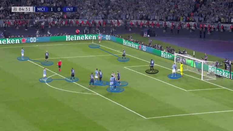 3 Strategies For Defending Corner Kicks With Real Examples - Set Piece ...