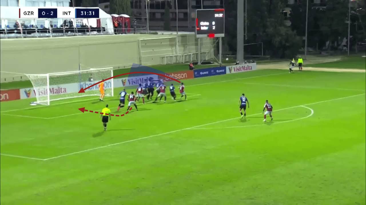 3 Strategies For Defending Corner Kicks With Real Examples