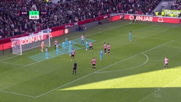 3 Strategies For Defending Corner Kicks With Real Examples