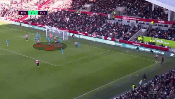 3 Strategies For Defending Corner Kicks With Real Examples