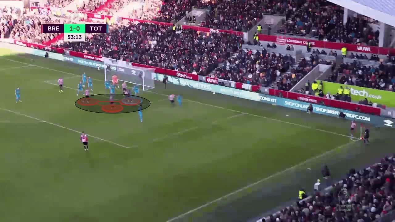 3 Strategies For Defending Corner Kicks With Real Examples