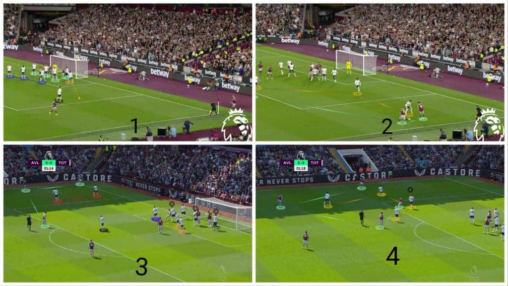 The art of short corners: Part two - defending - set-piece analysis