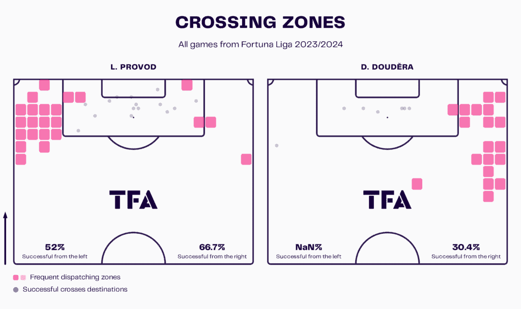 FORTUNA:LIGA 2023/24: Slavia Prague vs Sparta Prague - tactical preview