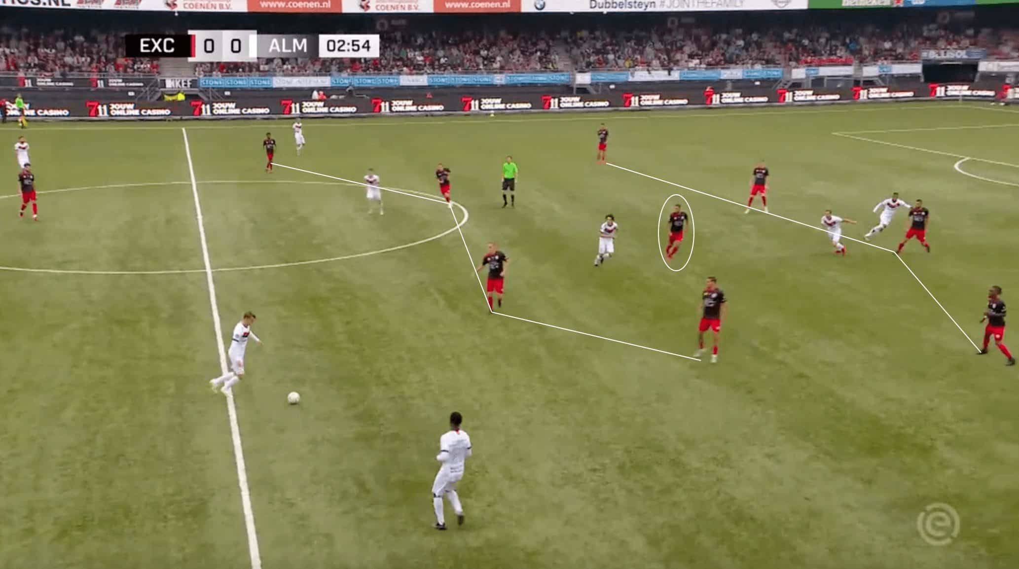 Marinus Dijkhuizen at Excelsior Rotterdam 2023/24 - tactical analysis