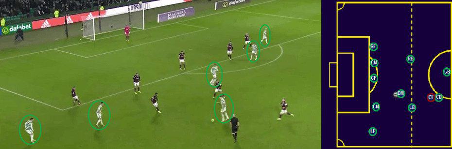 Tactical Theory: Coaching Postecoglou’s counterpress - tactical analysis