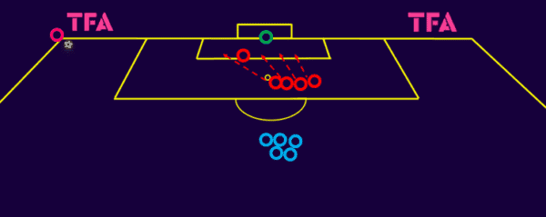 Tactical Theory: Coaching Brentford's corner kicks - tactical analysis