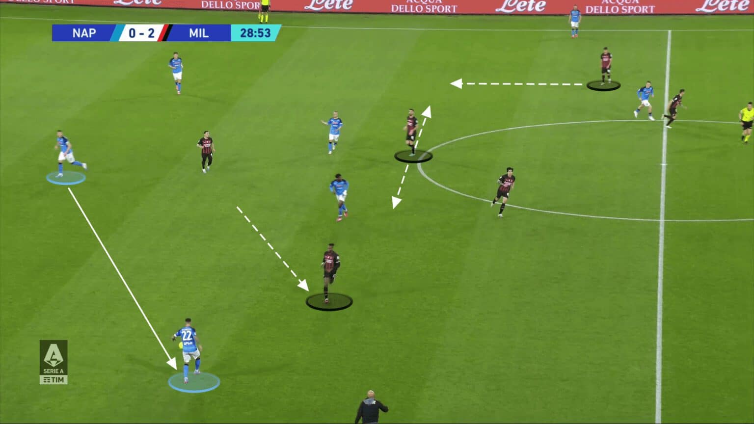 Counter-Attacks: Why We See More Of Them In Modern Football