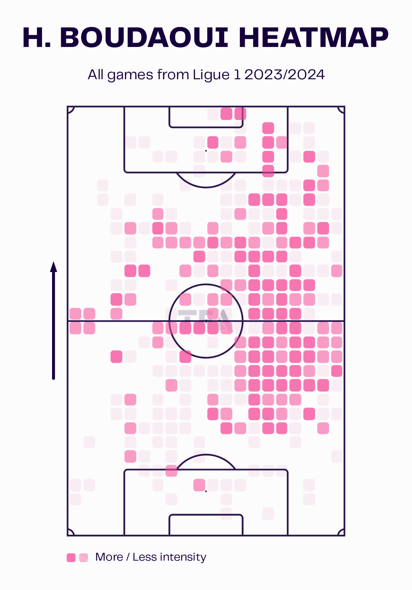 Hicham Boudaoui Scouting Report At OGC Nice 2023/2024