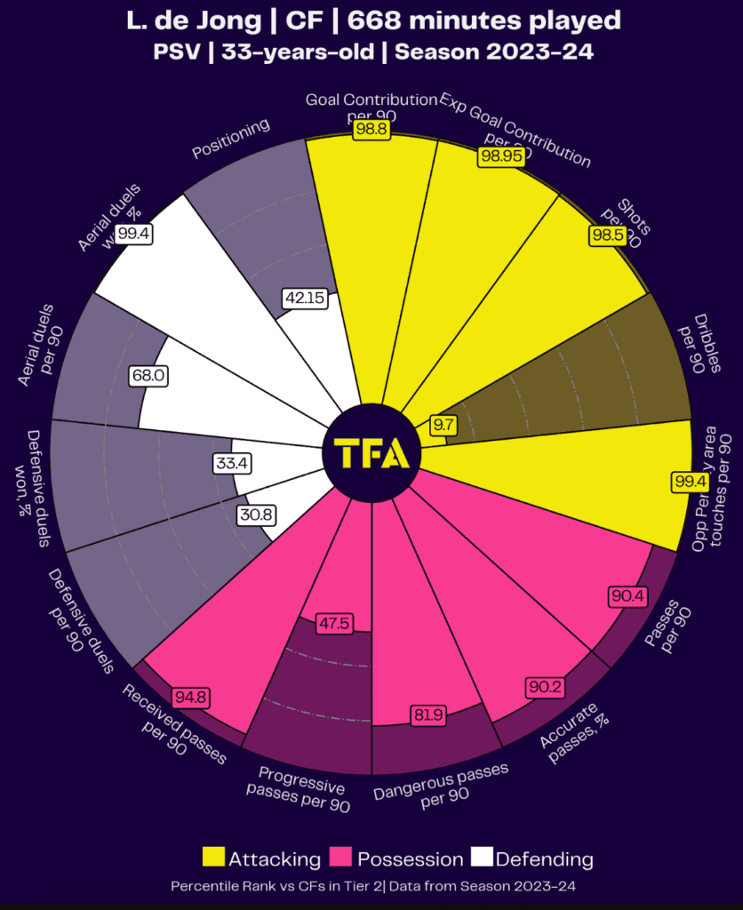 PSV Eindhoven 2023/24: Three precious players for their superb start ...