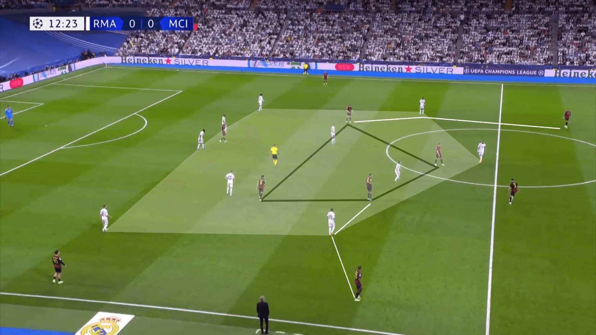 Tactical Theory: Coaching counterattack creation through mid block ...