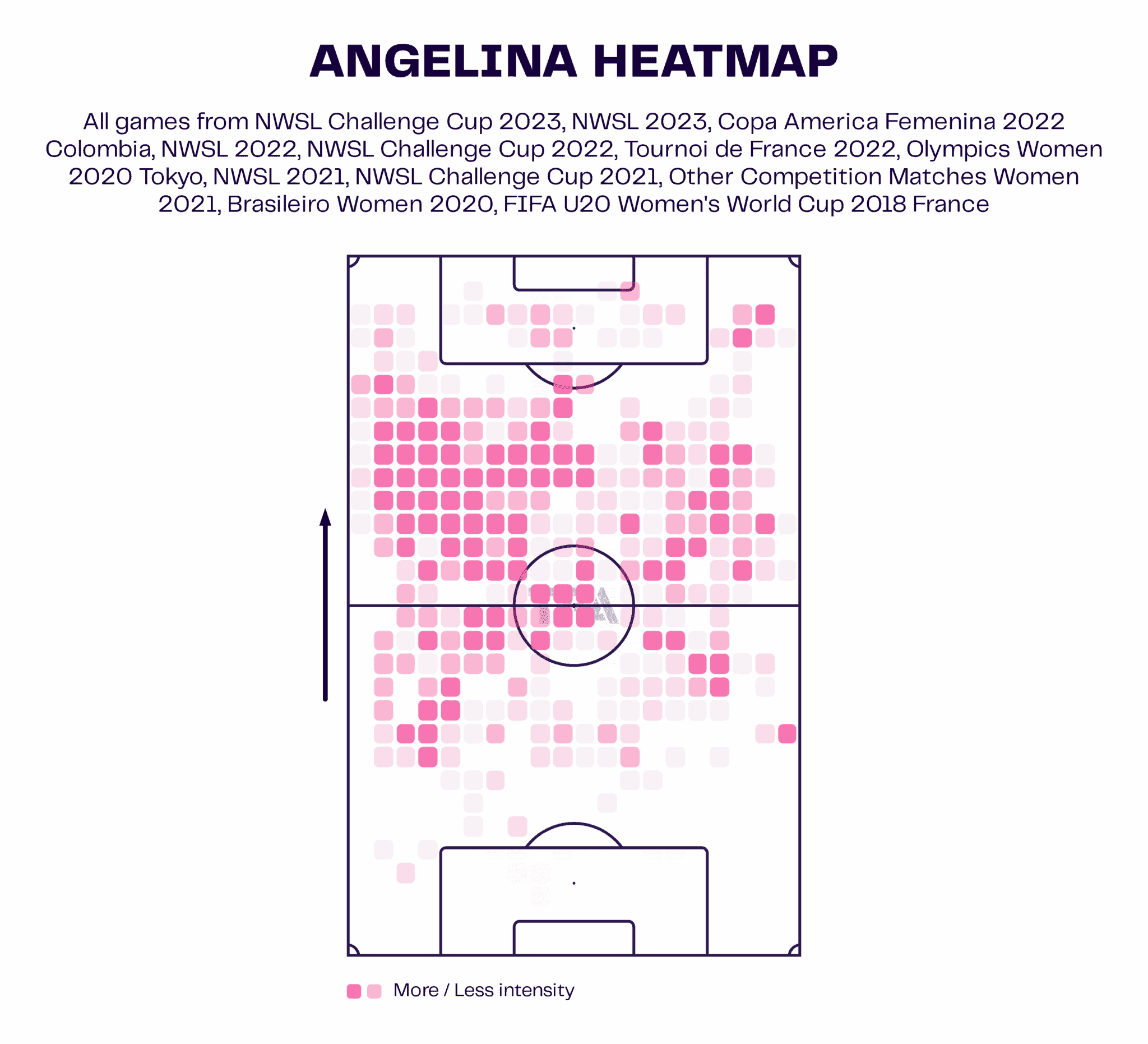 Angelina 2023/24 : How she can become one of the NWSL's best ...