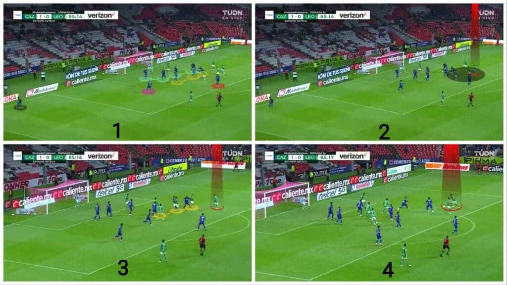 Liga MX: Dissecting León's attacking corners - set-piece analysis