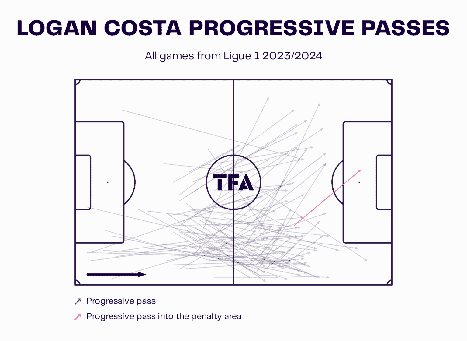 Identifying Ligue 1’s Most Valuable Ball-Playing Centre-Backs 2023/24 ...