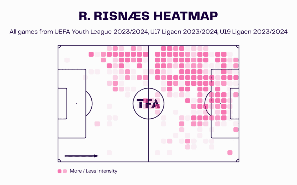 Roberto Risnæs at FC København 2023/24 - scout report