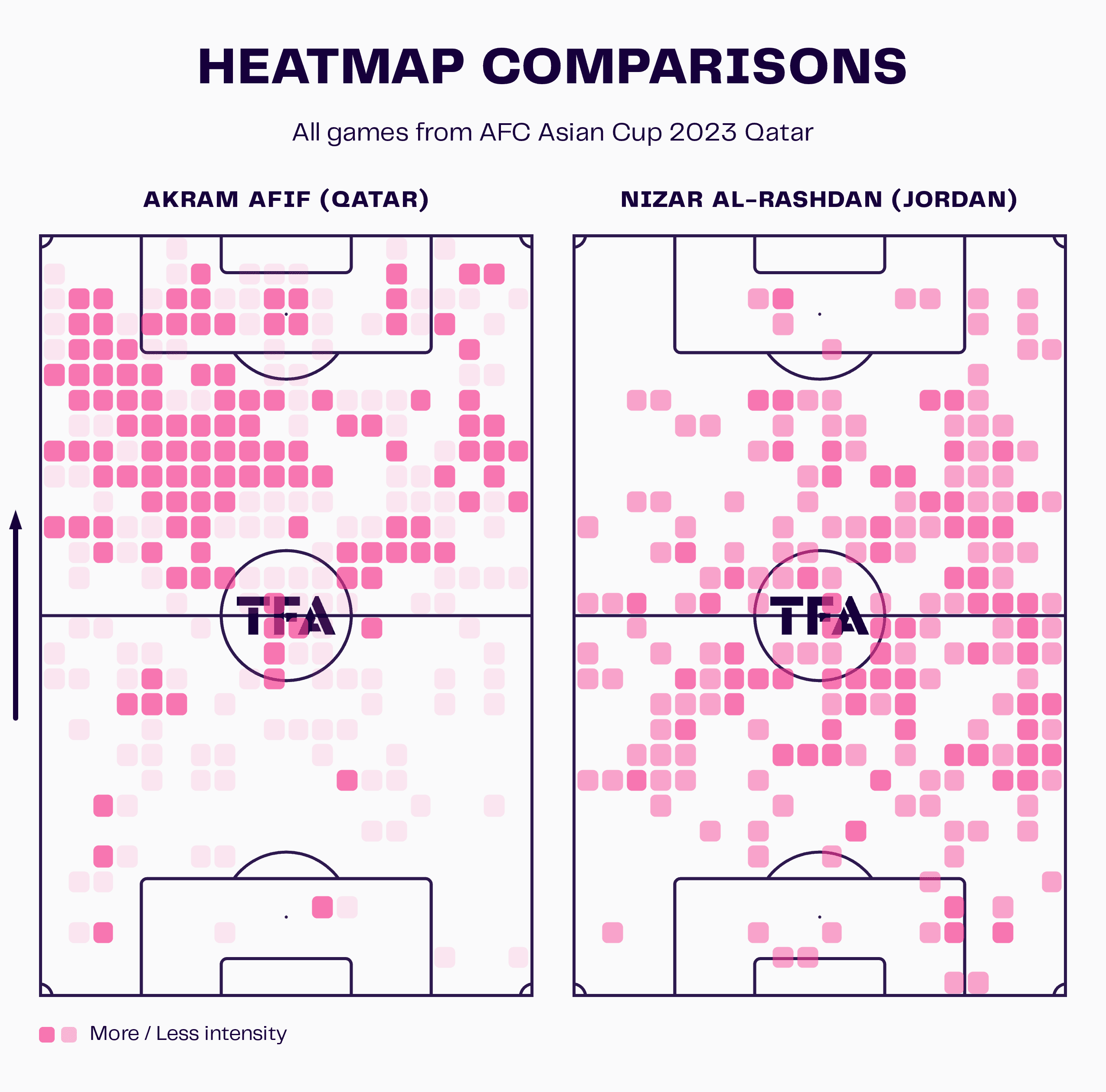 AFC Asian Cup 2024: Jordan vs Qatar - Tactical Preview