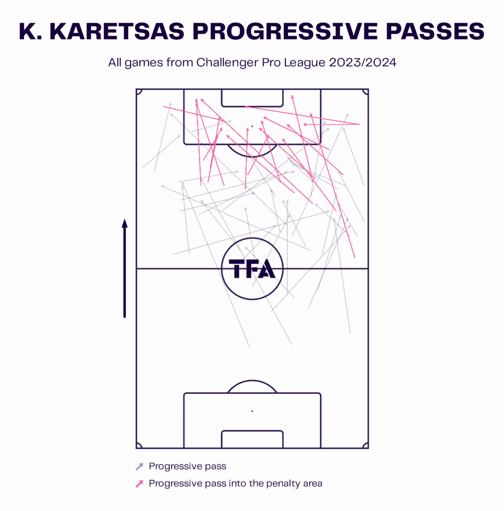 Genk’s Teenage Gem: Discovering The Promise Of Konstantinos Karetsas ...