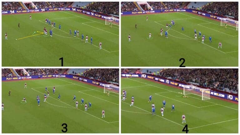 Short Free-Kicks: Explaining why many coaches implement them