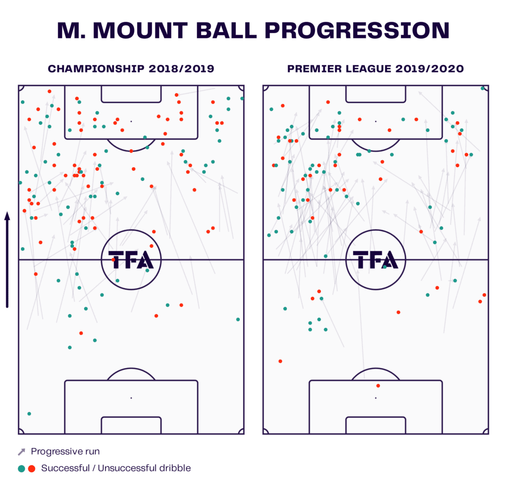 A Deep Dive Into Frank Lampard’s Managerial History & Tactics