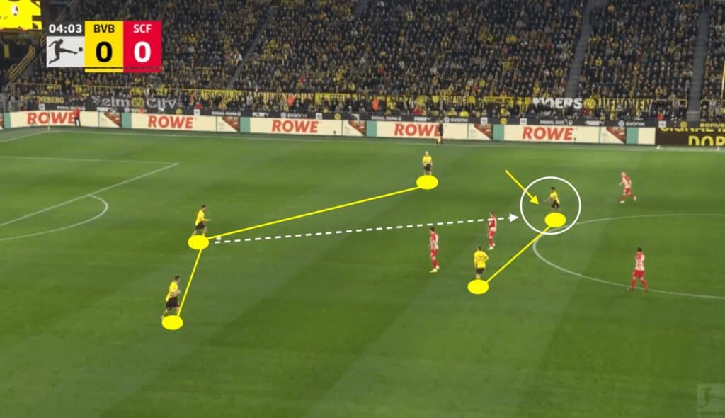 From Stats to Strategy: A Comprehensive Guide to Football Match Analysis