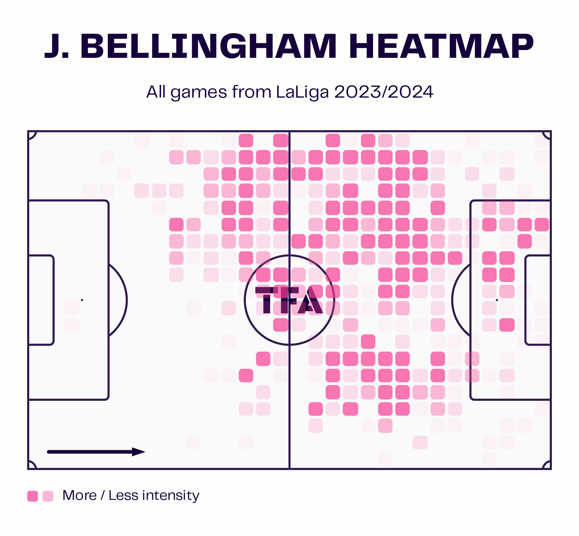 Jude Bellingham xG Expected Goals Data Analysis At Real Madrid