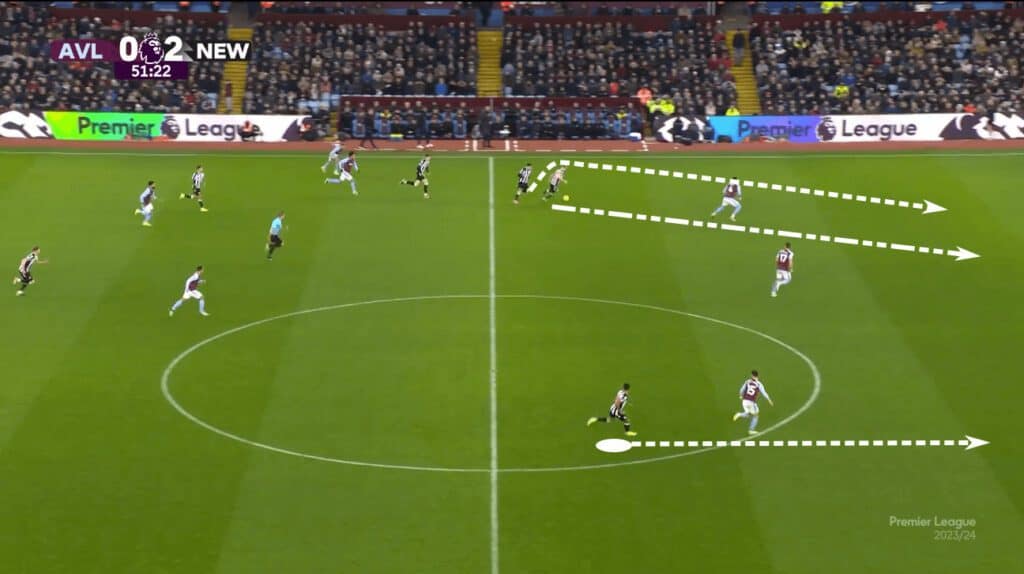 Passing sequences that lead to high xG shots - tactical theory