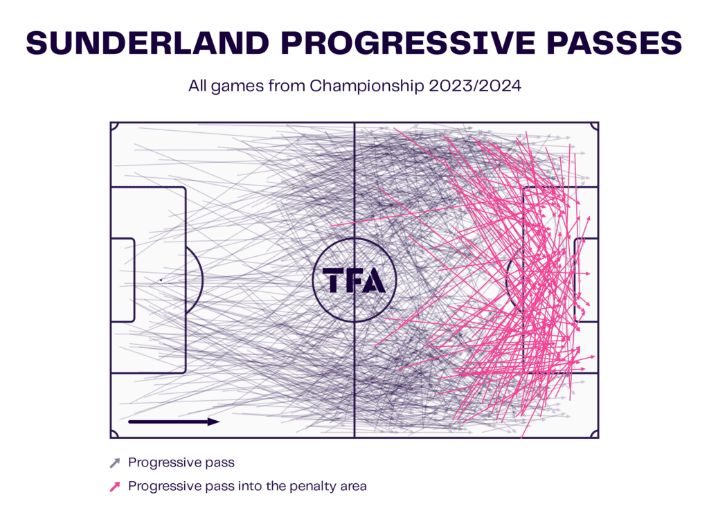 3 Potential Sunderland Managers: Still, Hürzeler, Cooper