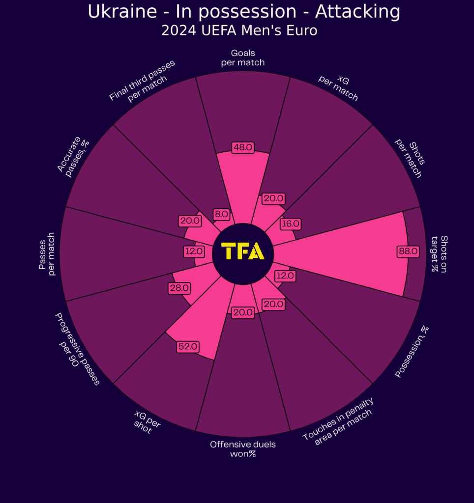 Serhiy Rebrov Tactics For Ukraine - Euro 2024 Preview