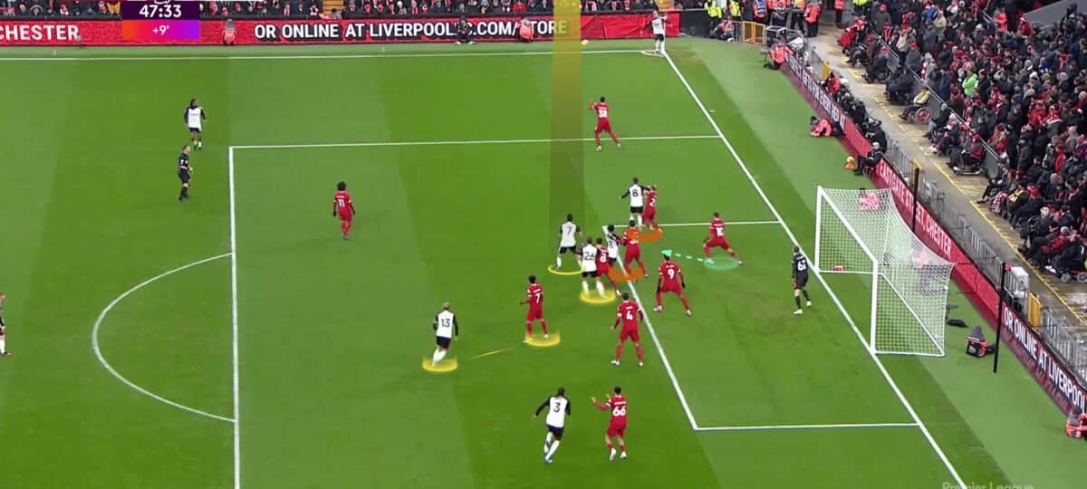 Liverpool's Gaps At Defending Corners - Set-Piece Analysis